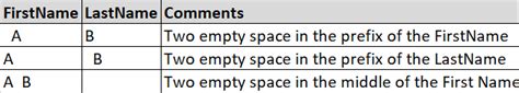 Sql How To Fetch The Column Values Which Has Spaces In It Stack Overflow