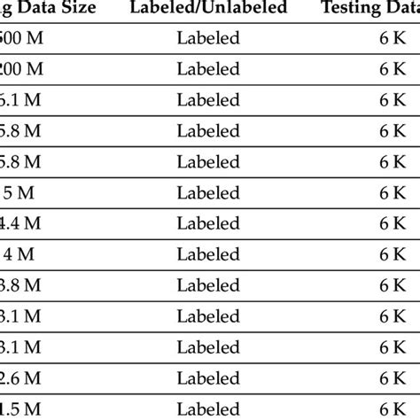 uface architectures used for training with autoencoder a and with