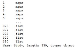 How To Use Iloc And Loc For Indexing And Slicing Pandas Dataframes