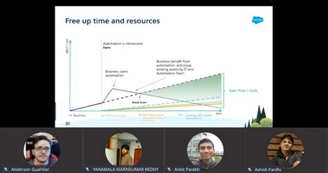 Amir Khan On Linkedin Mulesoft Automation Api Rpa
