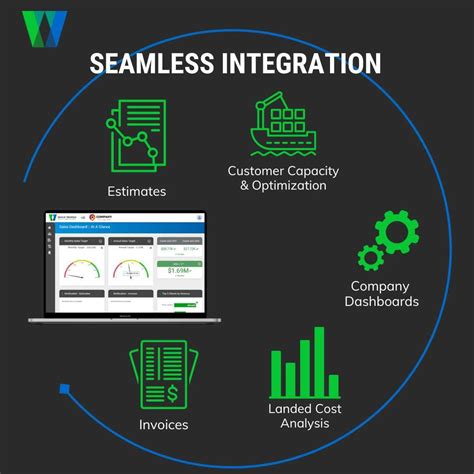 Vertical Workflow Software On Linkedin Software Vflowerp Verticalworkflow Clouderp Erp