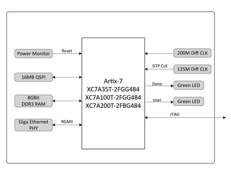 xme0712 reference manual — microphase fpga doc v1 0 documentation
