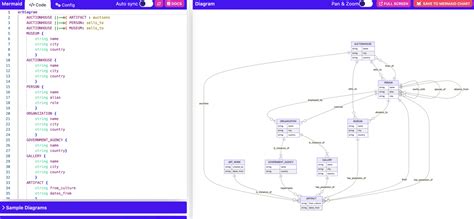 Using Simon Willisons Llm Package To Extract A Knowledge Graph X Lab