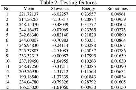 Figure 1 From Classification Of Six Banana Ripeness Levels Based On Statistical Features On