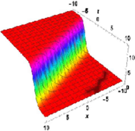 The 3d Plot Of Eq 25 Where Download Scientific Diagram