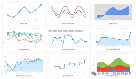5款net开源、免费、功能强大的图表库 追逐时光者 博客园