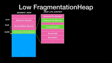 Windows Kernel Heap Segment Heap In Windows Kernel Part 1 Speaker Deck