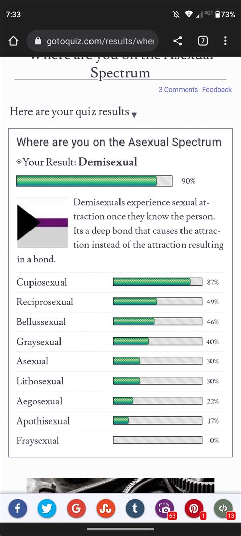 Did The Quiz 33 Raromanticasexual