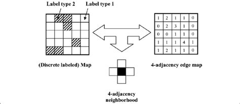 taken from [56] example of a 4 adjacency cross aura map generated from