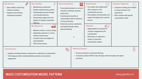 Mass Customization Business Model