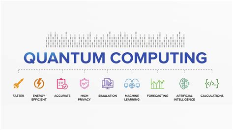 the 5 most significant breakthroughs in quantum computing