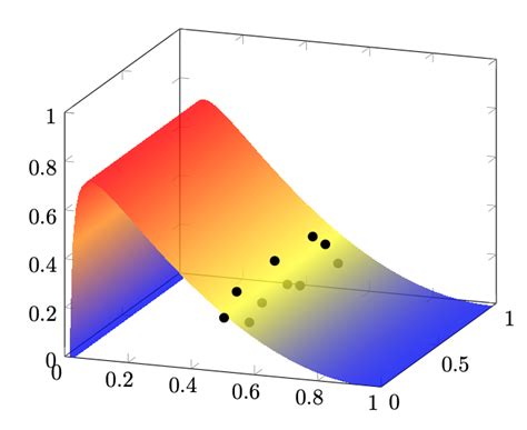 Tikz Surface Should Conceal Markers Tex Latex Stack Exchange