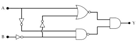 In The Logic Circuit Shown In The Figure If Input A And B Are 0 To 1 Res