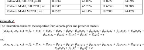 Optimality Measures And Efficiency Values For Full And Modified Ccds í