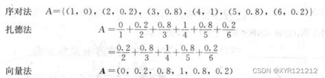 模糊控制学习 csdn博客