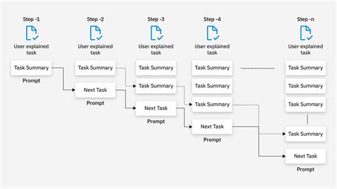 How To Build Smart Ai Agents To Automate Tasks No Coding Needed