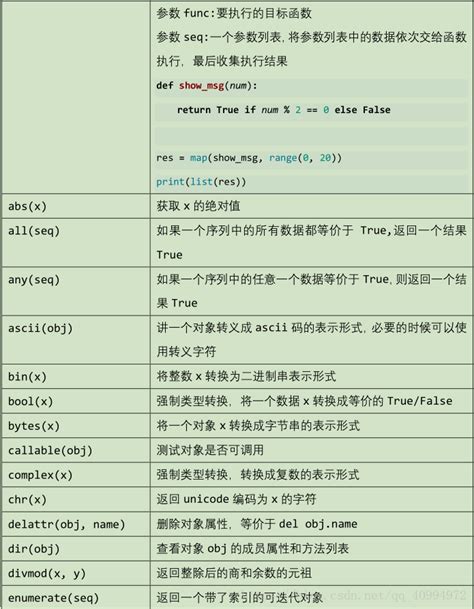 2018年8月26日python标准内建模块，内建函数，元类python 内建模块 Csdn博客