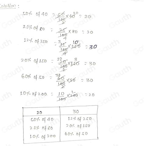 Solved Drag Each Label To The Correct Location On The Table Classify