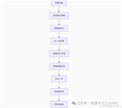 Oracle 临时表空间详解
