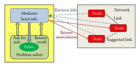 General Problem Solving Framework Download Scientific Diagram