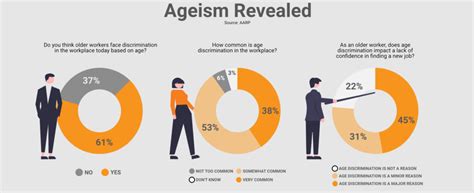 5 Resume Tips To Fight Ageism