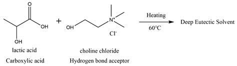 Choline Chloride Analysis Method At Isabel Newell Blog