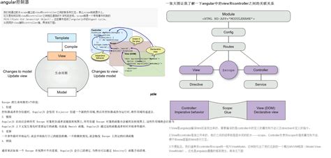 欢迎使用csdn Markdown编辑器 Csdn博客