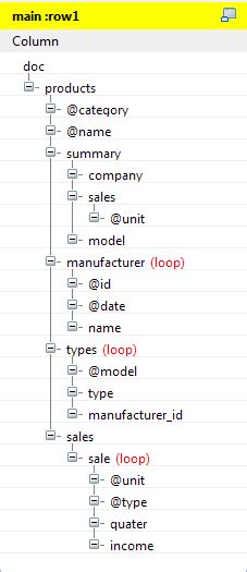 Configuring Txmlmap With Multiple Loops Talend Components Help