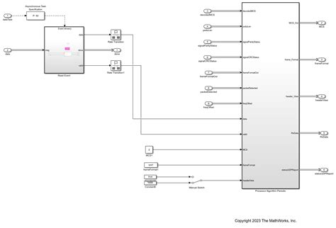 Wlan Receiver Using Amd Rfsoc Device Matlab And Simulink