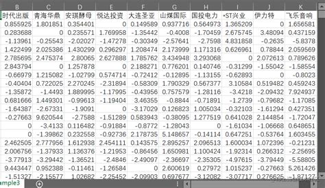 人工智能 R语言马科维茨Markowitz均值 方差 风险投资模型 分析最优投资组合数据预期收益率可视化 拓端数据