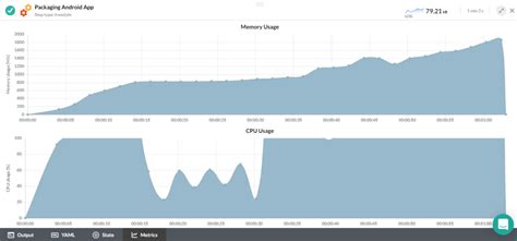 Get Metrics And Logs From Your Pipelines By Codefresh Container Hub