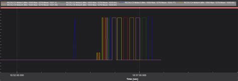 Some Motors Dont Spin Until Higher Throttle Copter ArduPilot Discourse