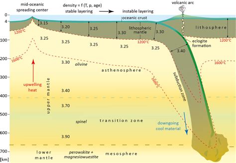 33 Aging Of The Lithophere Dggv