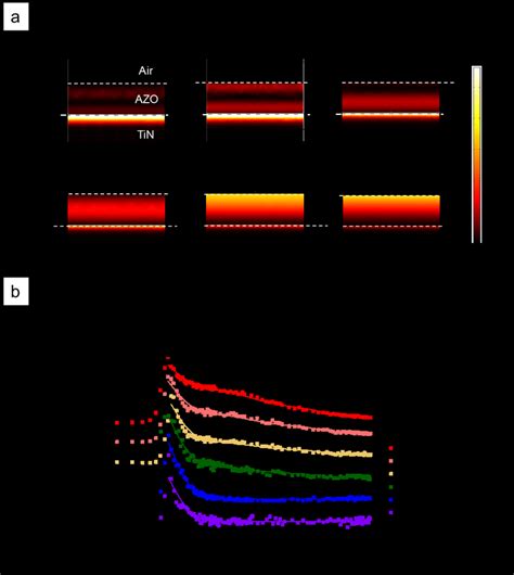 A Simulated Power Dissipation Normalized In The Films Computed Download Scientific Diagram