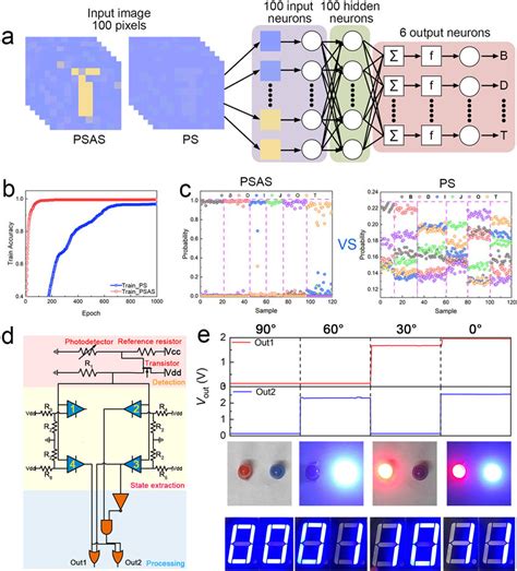 Simulations Of Polarization Image Recognition And Polarized Light Download Scientific Diagram