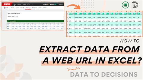how to extract data from a web url into excel indzara