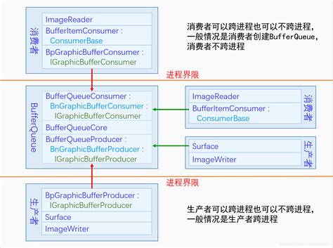 bufferqueue详解 原理 csdn博客