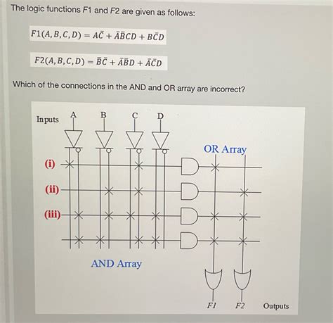 solved the logic functions f1 ﻿and f2 ﻿are given as