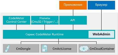 Codemeter control center что это