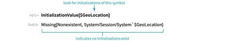 Set Up Initialization For A Symbol—wolfram Language Documentation