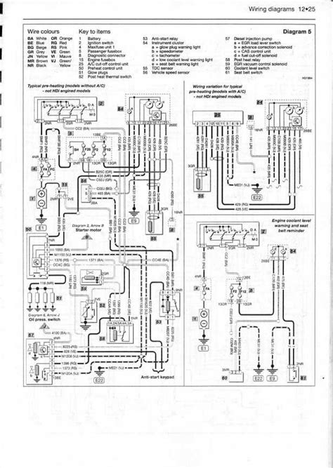 Схема электропроводки ситроен берлинго B9 85 фото
