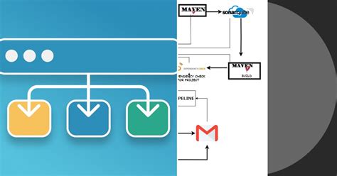 List Devops Curated By Ricci Christian Medium