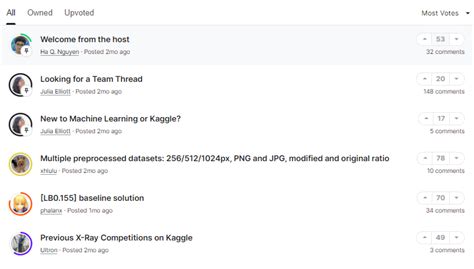 Vinbigdata Chest X Ray Abnormalities Detection Challenge Attracts 700 Teams In The First Month