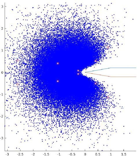 Figure 5 2 From Matrix Pencils With Coefficients That Have Positive Semidefinite Hermitian Part