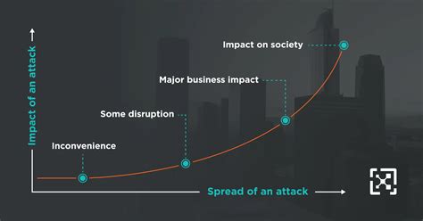 3 Steps To Cyber Resilience For The Energy Industry Illumio Cybersecurity Blog Illumio