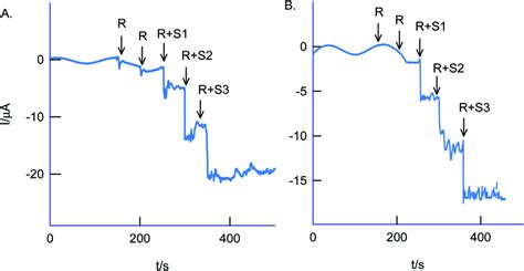 Amperometric It Based Real Sample Analysis Of Crvi Species In Two