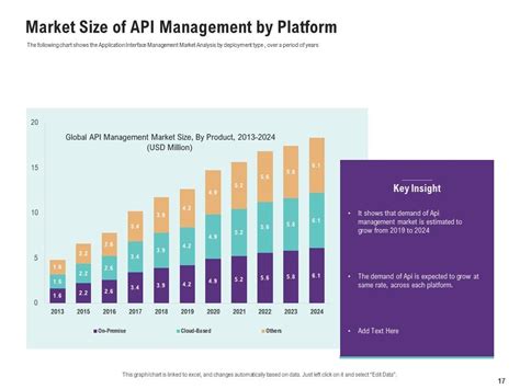 application programming interfaces ecosystem powerpoint presentation