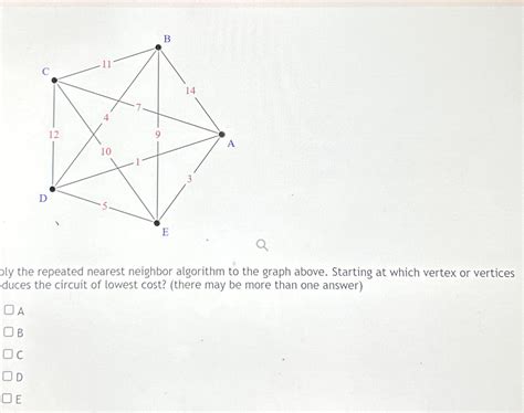 Solved Oly The Repeated Nearest Neighbor Algorithm To The