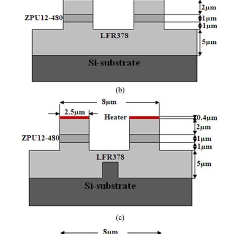 Simulation Results For 2 2 2 Mmi Coupler Length With Excess Loss