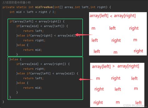 Java 快速排序java快速排序挖坑法 Csdn博客